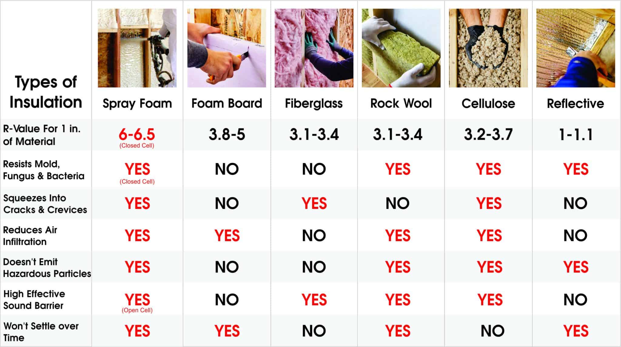 Insulation - Robin Sheds